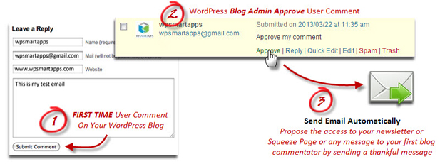 Automatically Send Welcome Email To WordPress Commentators